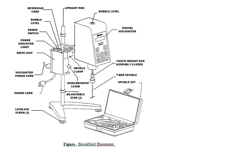 RHEOLOGY – Concept Research Foundation
